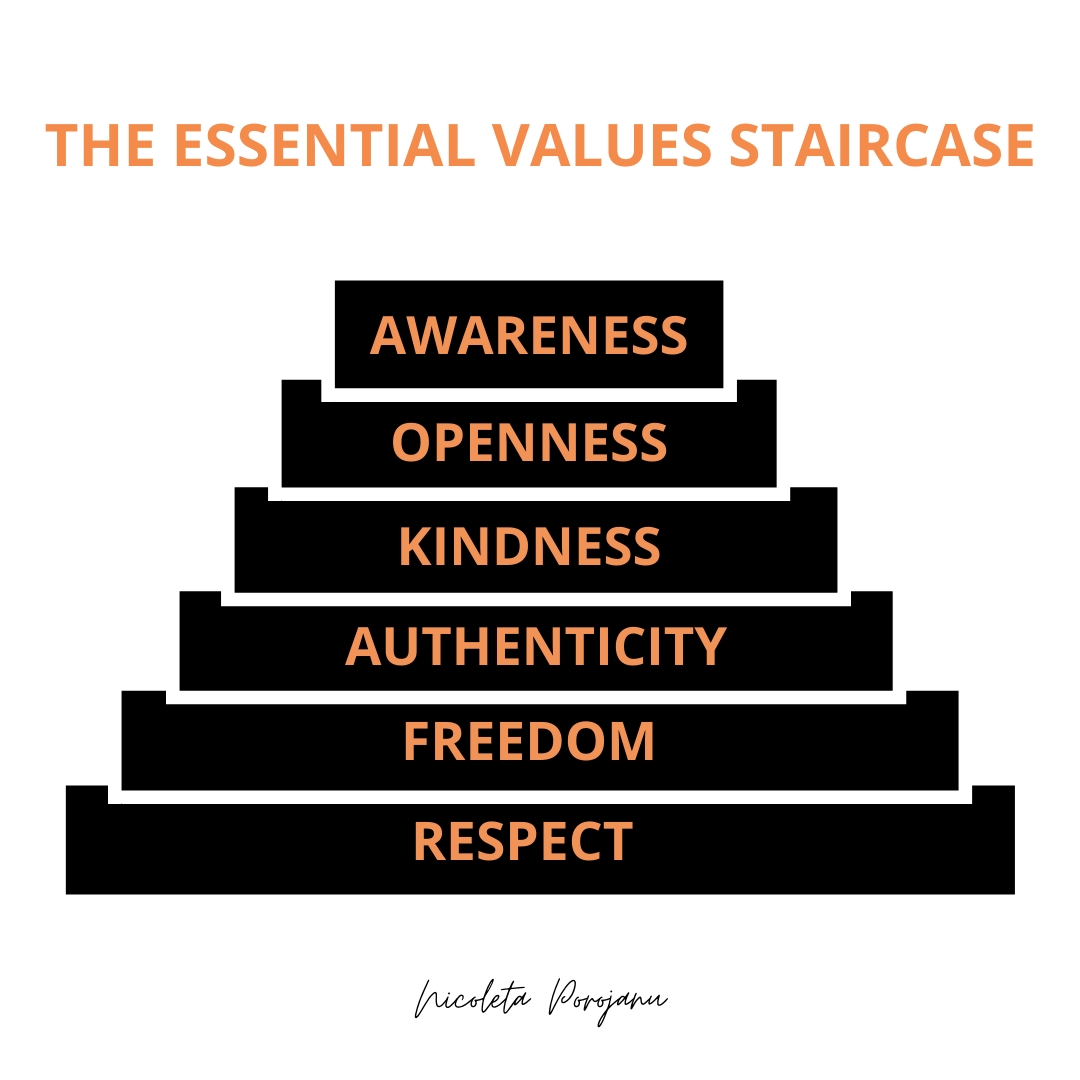 How these values keep your relationships happy and safe – NICOLETA POROJANU